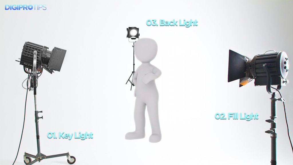 1, 2 or 3 Light Set Ups - Get Started With Lighting - DigiProTips