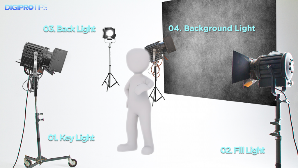 1, 2 or 3 Light Set Ups - Get Started With Lighting - DigiProTips