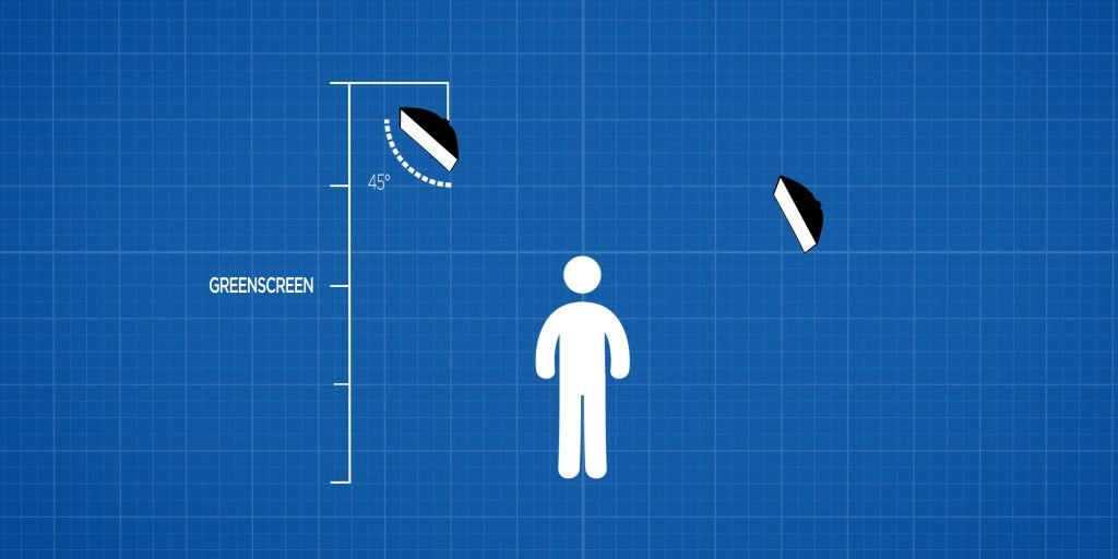 How to Set Up a Greenscreen - DigiProTips