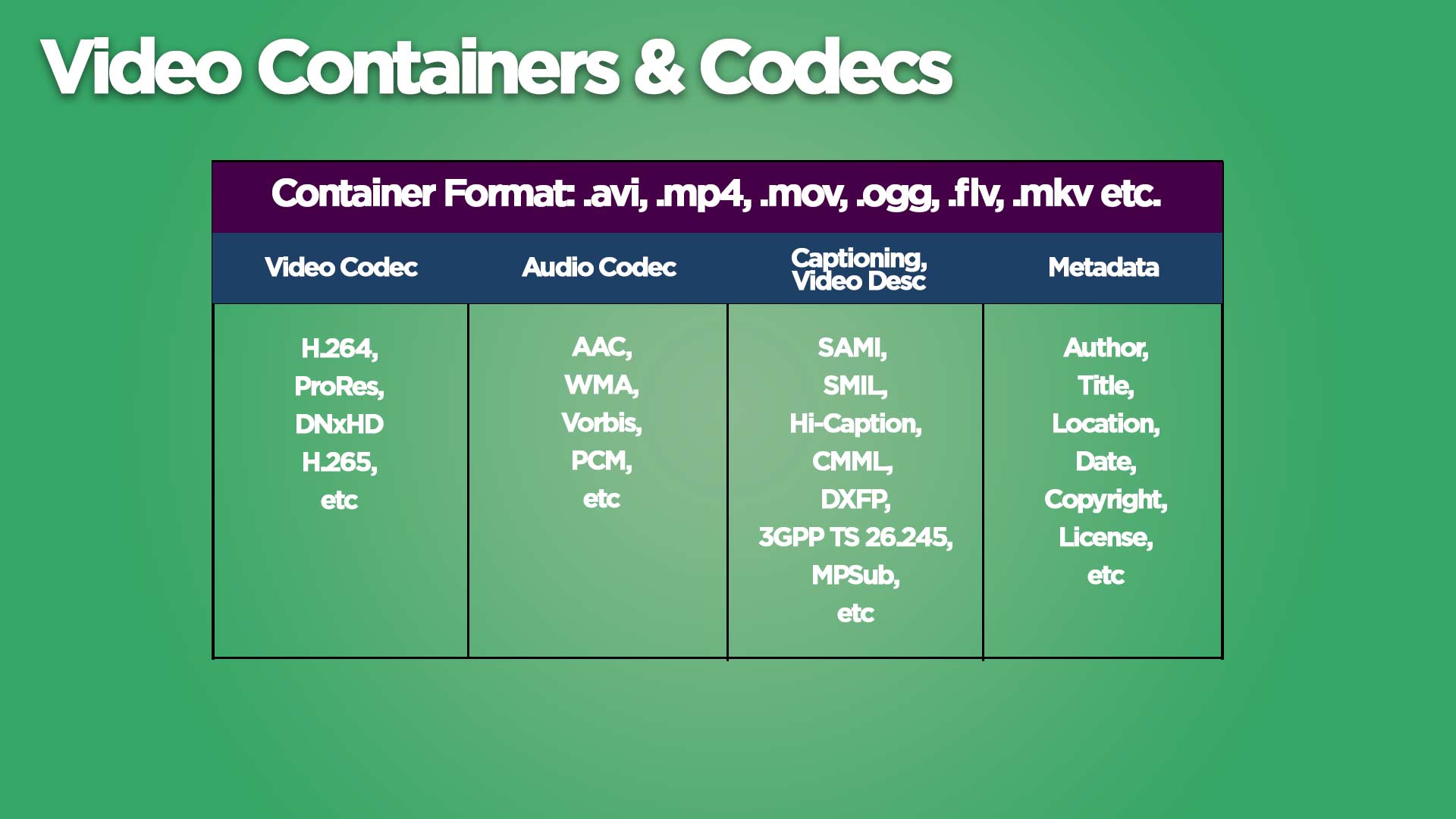 How to Export an After Effects Composition to MP4 - DigiProTips